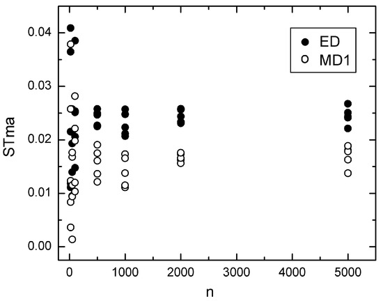 Assessing Algorithms Used for Constructing Confidence Ellipses in Multidimensional Scaling Solutions