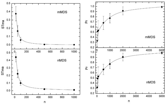 Algorithms Free Full Text Assessing Algorithms Used For Constructing Confidence Ellipses In