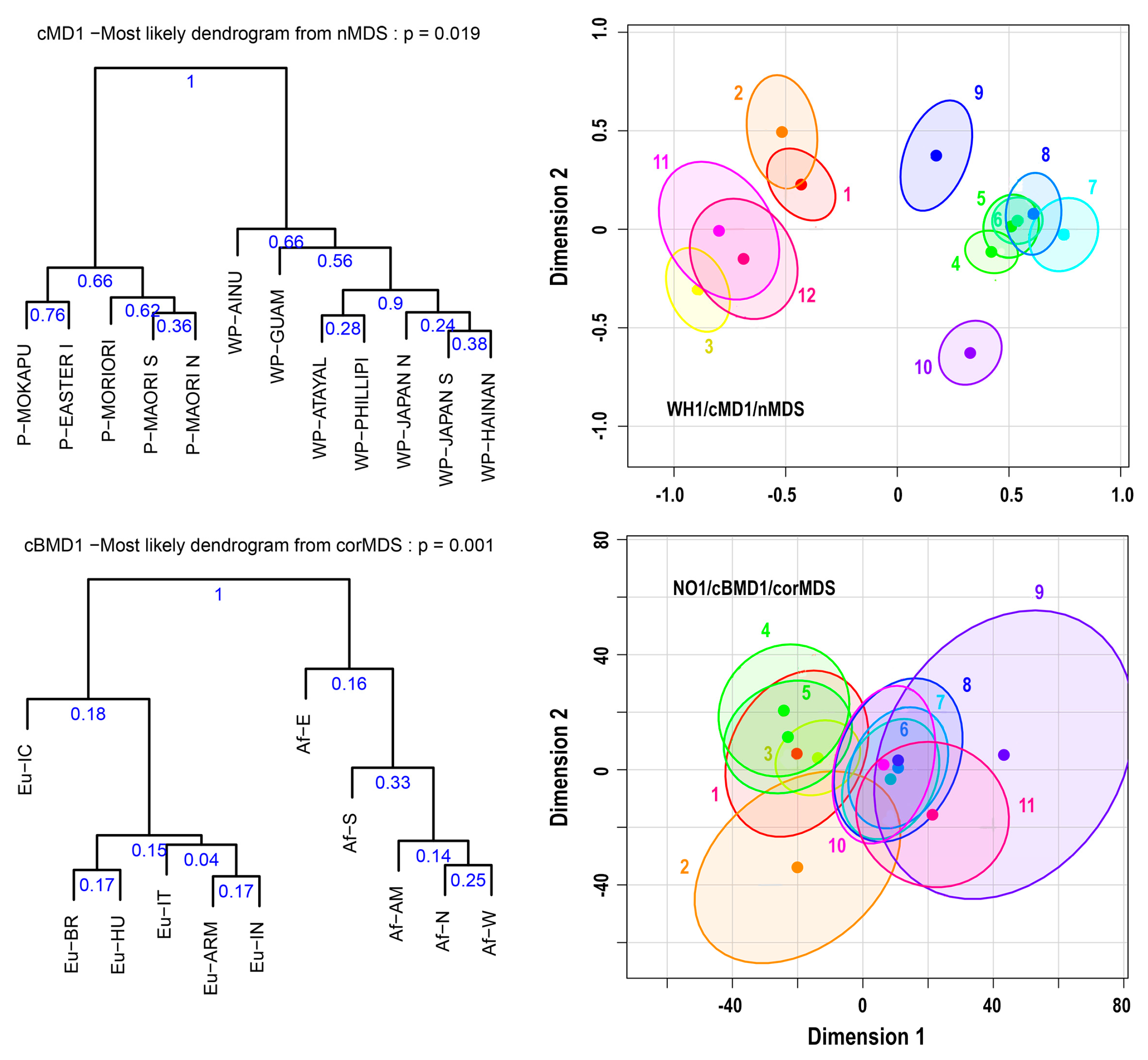 Algorithms Free Full Text Assessing Algorithms Used For Constructing Confidence Ellipses In