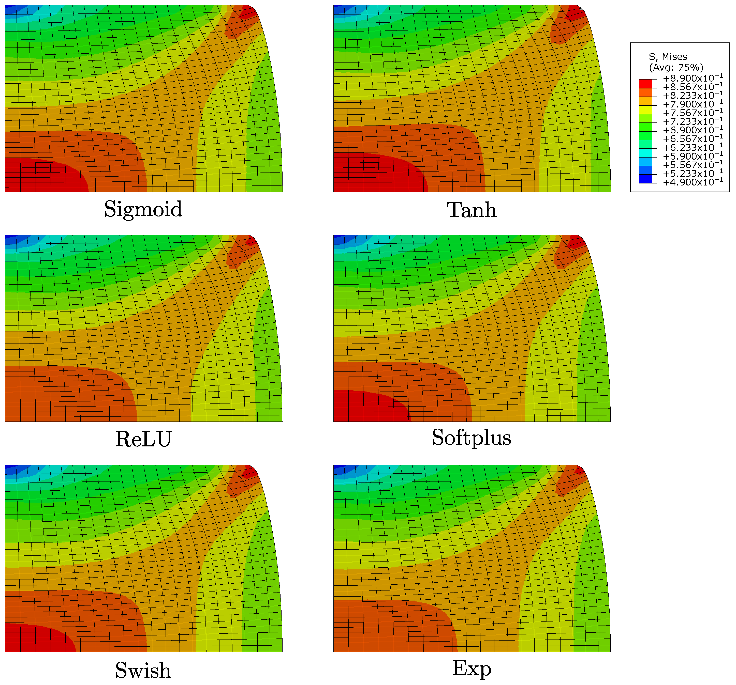 Comparing Activation Functions in Machine Learning for Finite Element ...