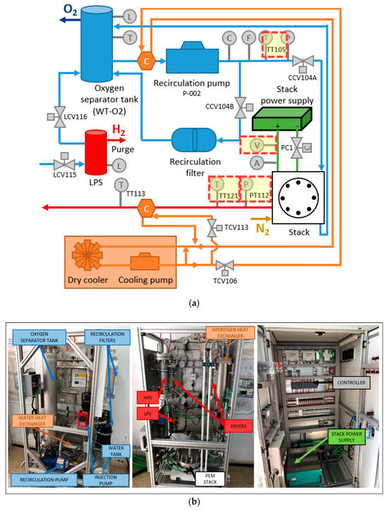 A Novel Deep Reinforcement Learning (DRL) Algorithm to Apply Artificial Intelligence-Based ...