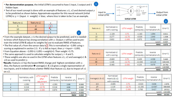 A Novel Deep Reinforcement Learning (DRL) Algorithm to Apply Artificial ...