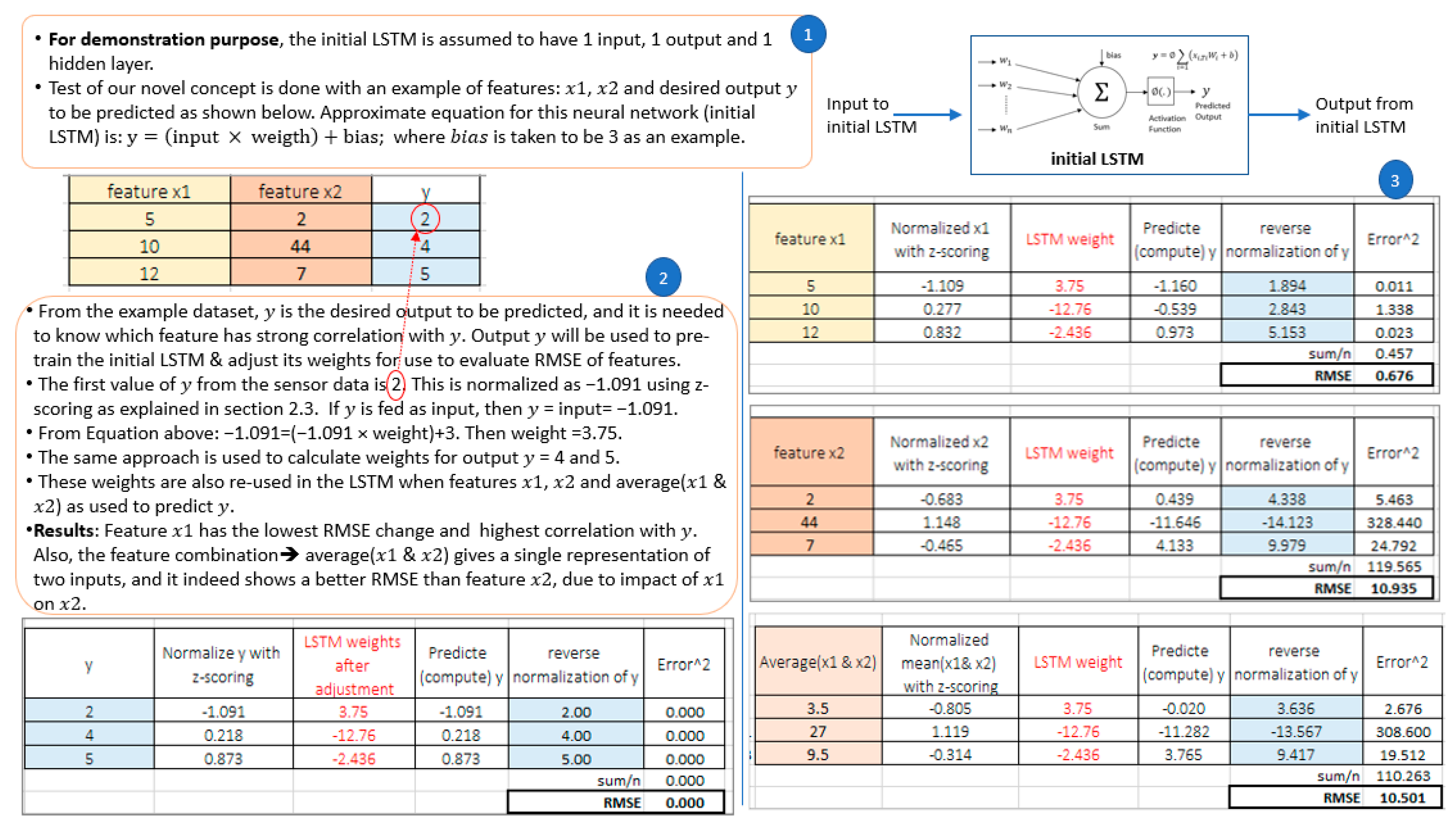 A Novel Deep Reinforcement Learning (DRL) Algorithm to Apply Artificial Intelligence-Based ...