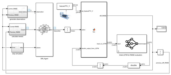 A Novel Deep Reinforcement Learning (DRL) Algorithm to Apply Artificial ...