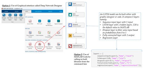 A Novel Deep Reinforcement Learning (DRL) Algorithm to Apply Artificial ...