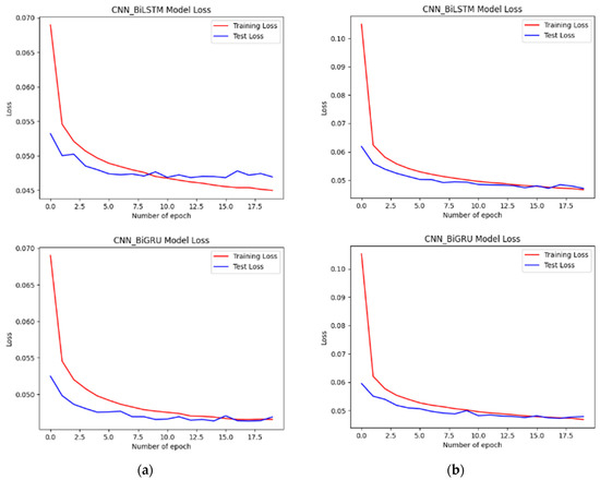 Algorithms | Free Full-Text | A Multi-Class Deep Learning Approach for ...