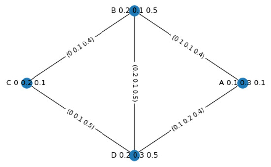 An Algorithm for Coloring of Picture Fuzzy Graphs Based on Strong and ...