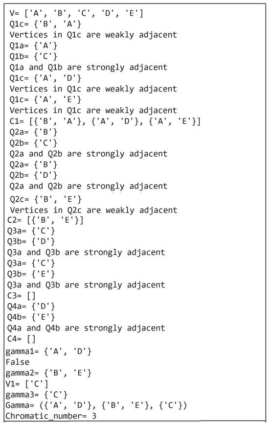 Algorithms | Free Full-Text | An Algorithm for Coloring of Picture ...