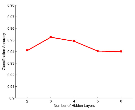 Algorithms | Free Full-Text | Deep Error-Correcting Output Codes