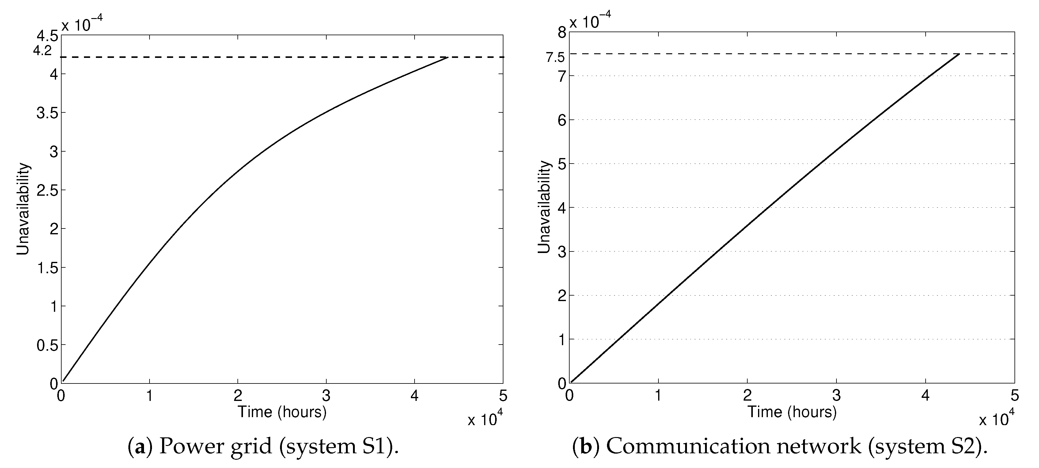 Algorithms Free Full Text Time Dependent Unavailability Exploration 7731