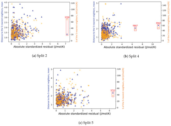 On the Development of Descriptor-Based Machine Learning Models for ...