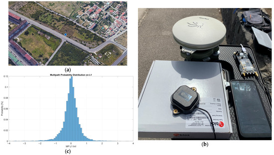 Velocity Estimation Using Time-Differenced Carrier Phase and Doppler Shift with Different Grades ...