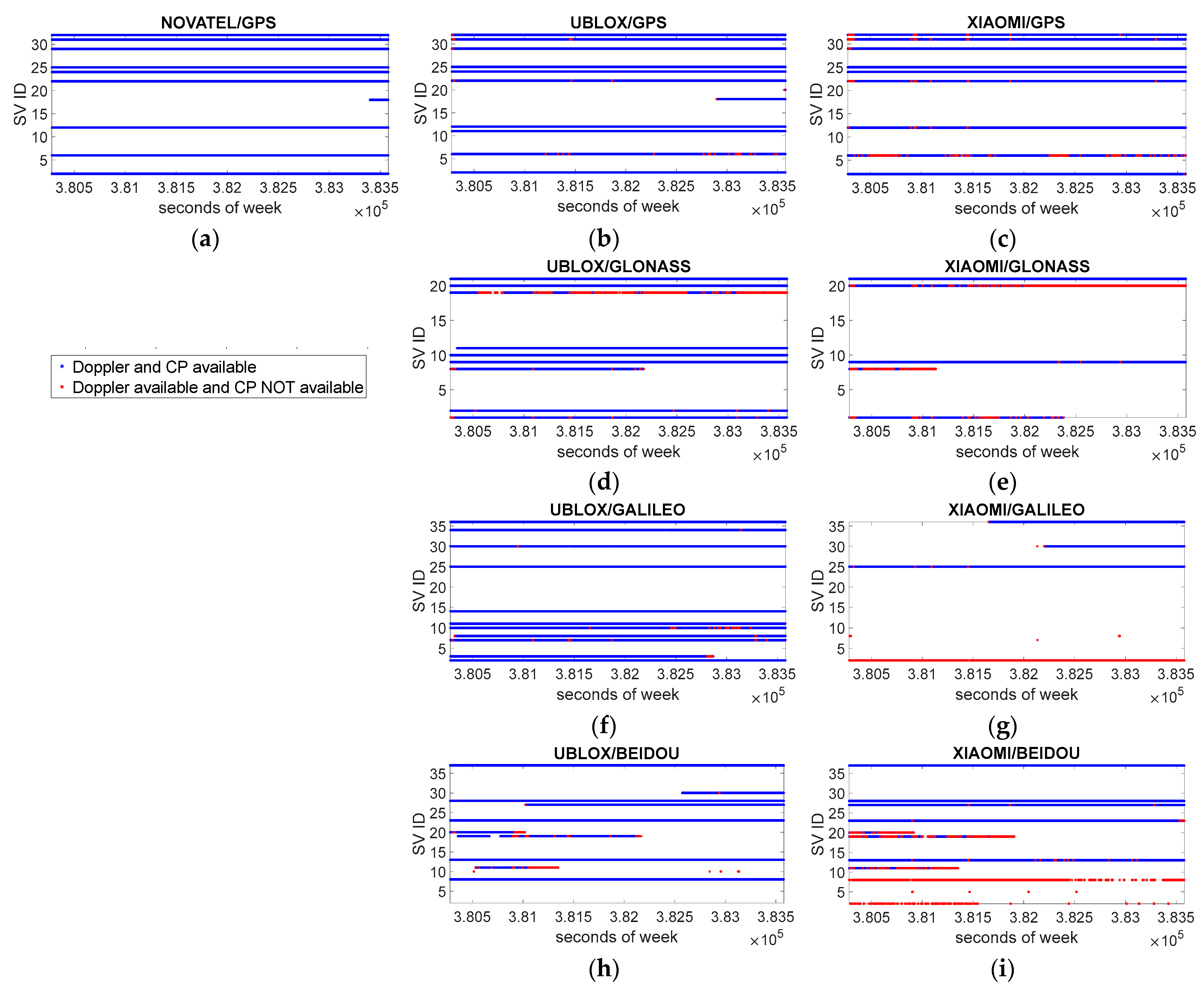 Velocity Estimation Using Time Differenced Carrier Phase And Doppler Shift With Different Grades