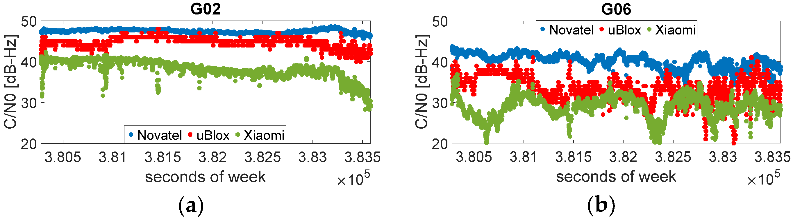 Velocity Estimation Using Time Differenced Carrier Phase And Doppler Shift With Different Grades