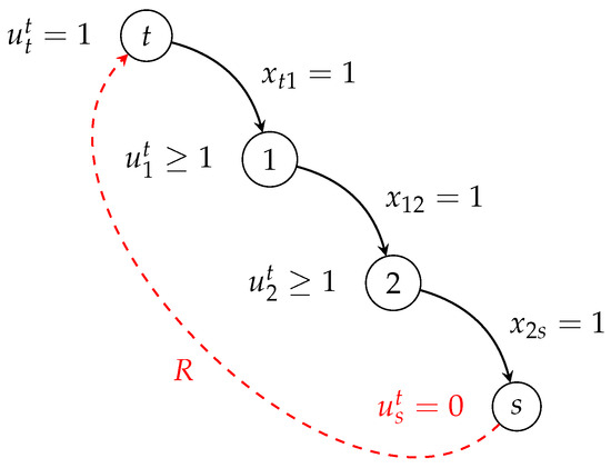 Algorithms | Free Full-Text | Compact Models to Solve the Precedence-Constrained Minimum-Cost ...