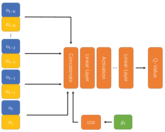 An Intelligent Control Method for Servo Motor Based on Reinforcement ...