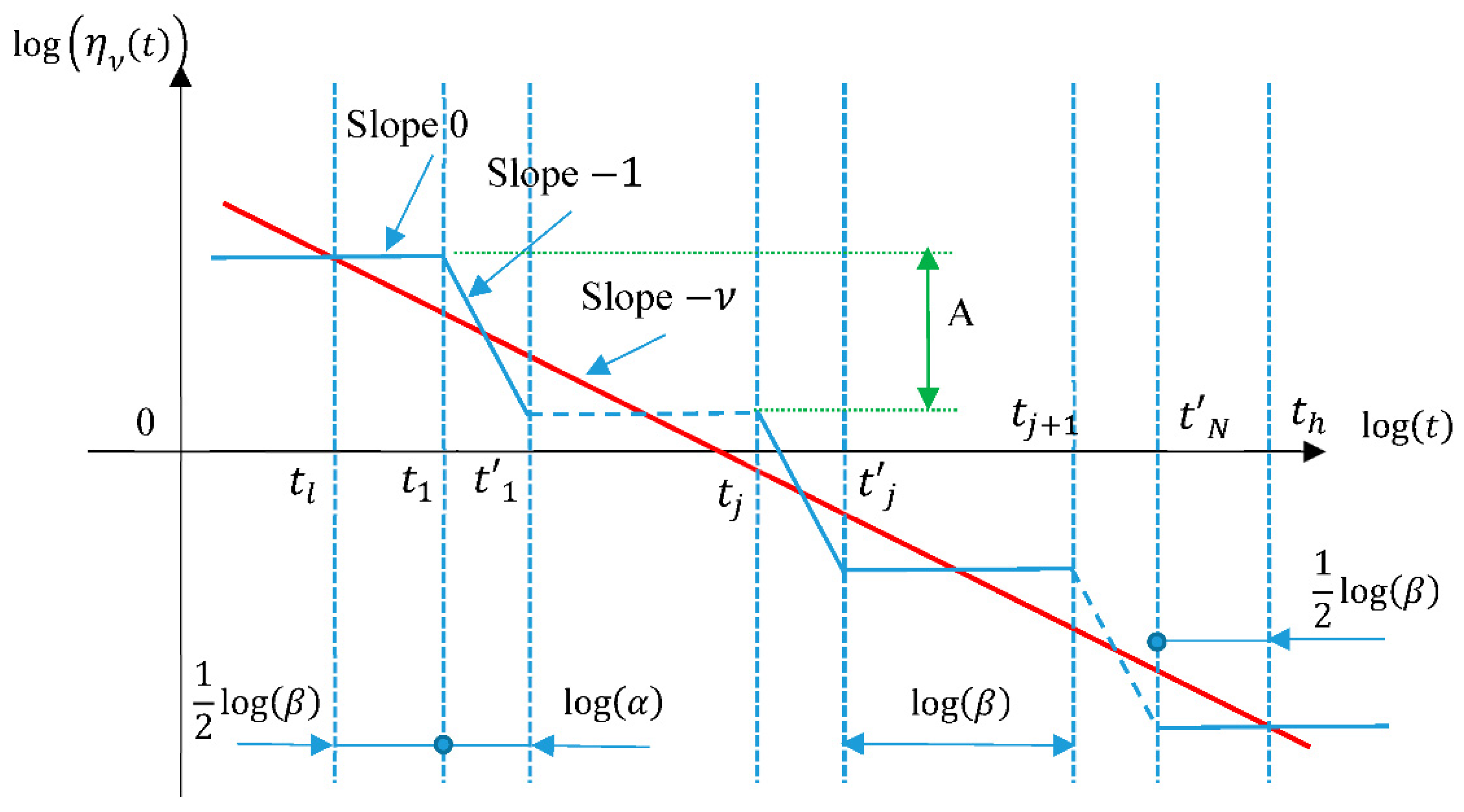 Algorithms for Fractional Dynamical Behaviors Modelling Using Non-Singular Rational Kernels