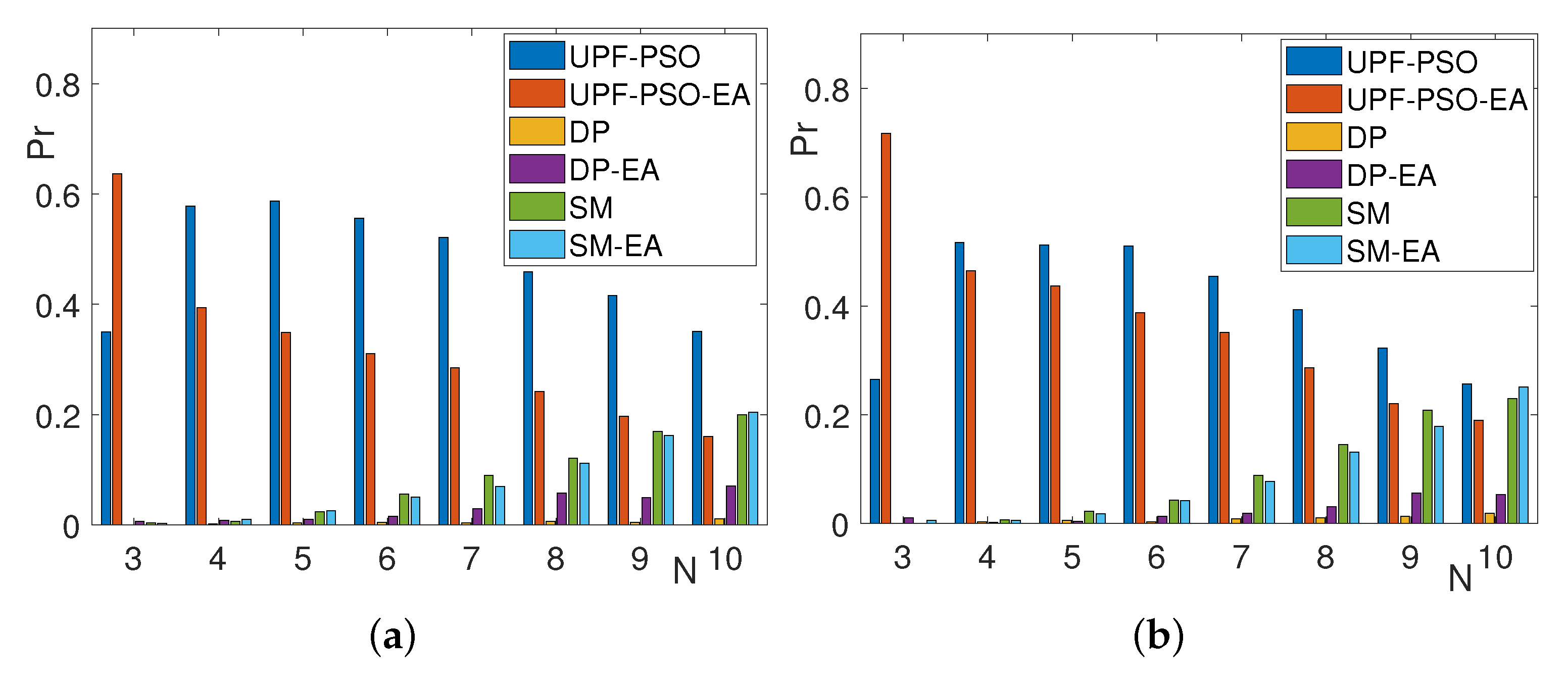 Particle Swarm Optimization-Based Unconstrained Polygonal Fitting of 2D Shapes