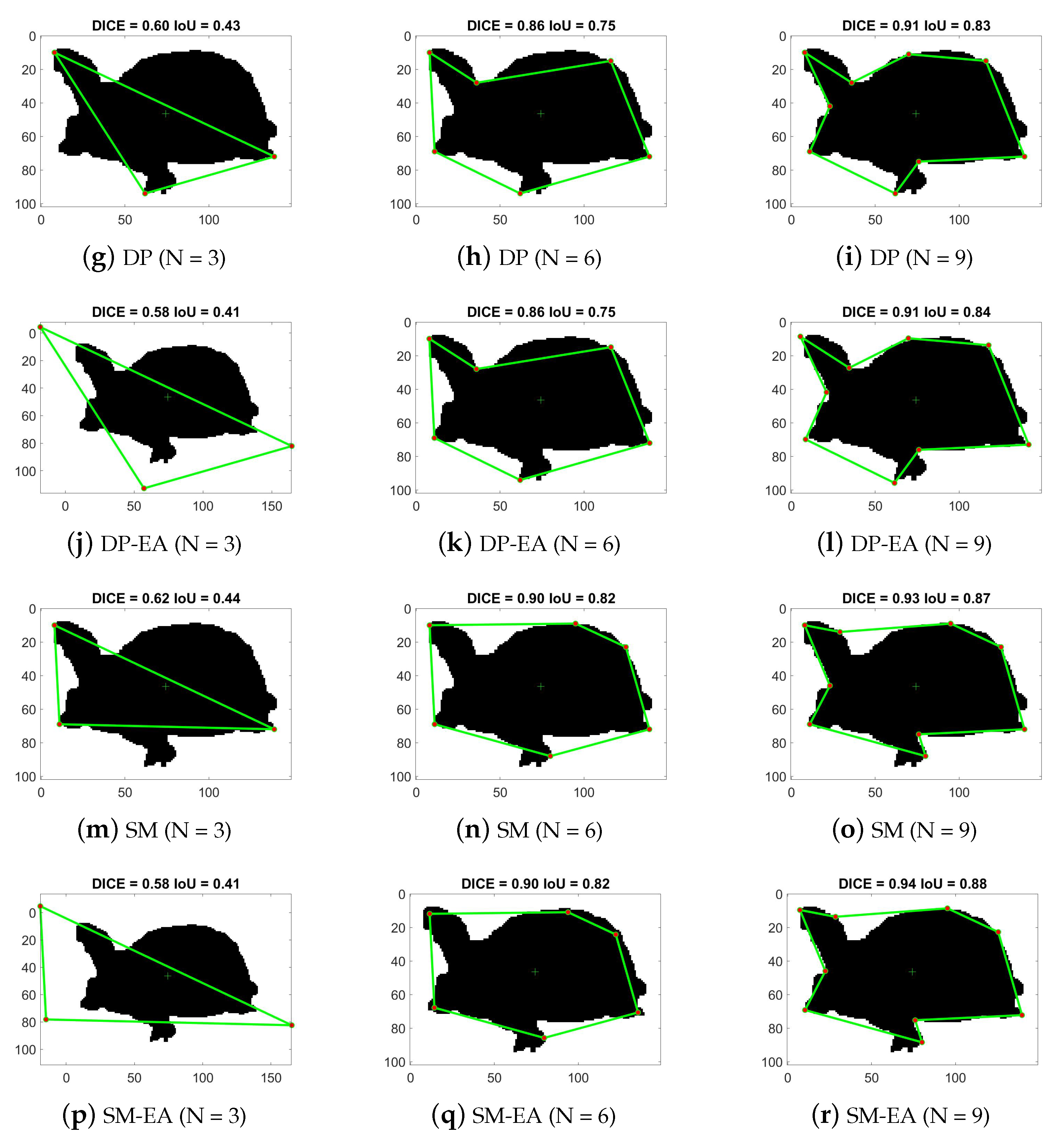 Particle Swarm Optimization Based Unconstrained Polygonal Fitting Of 2d Shapes