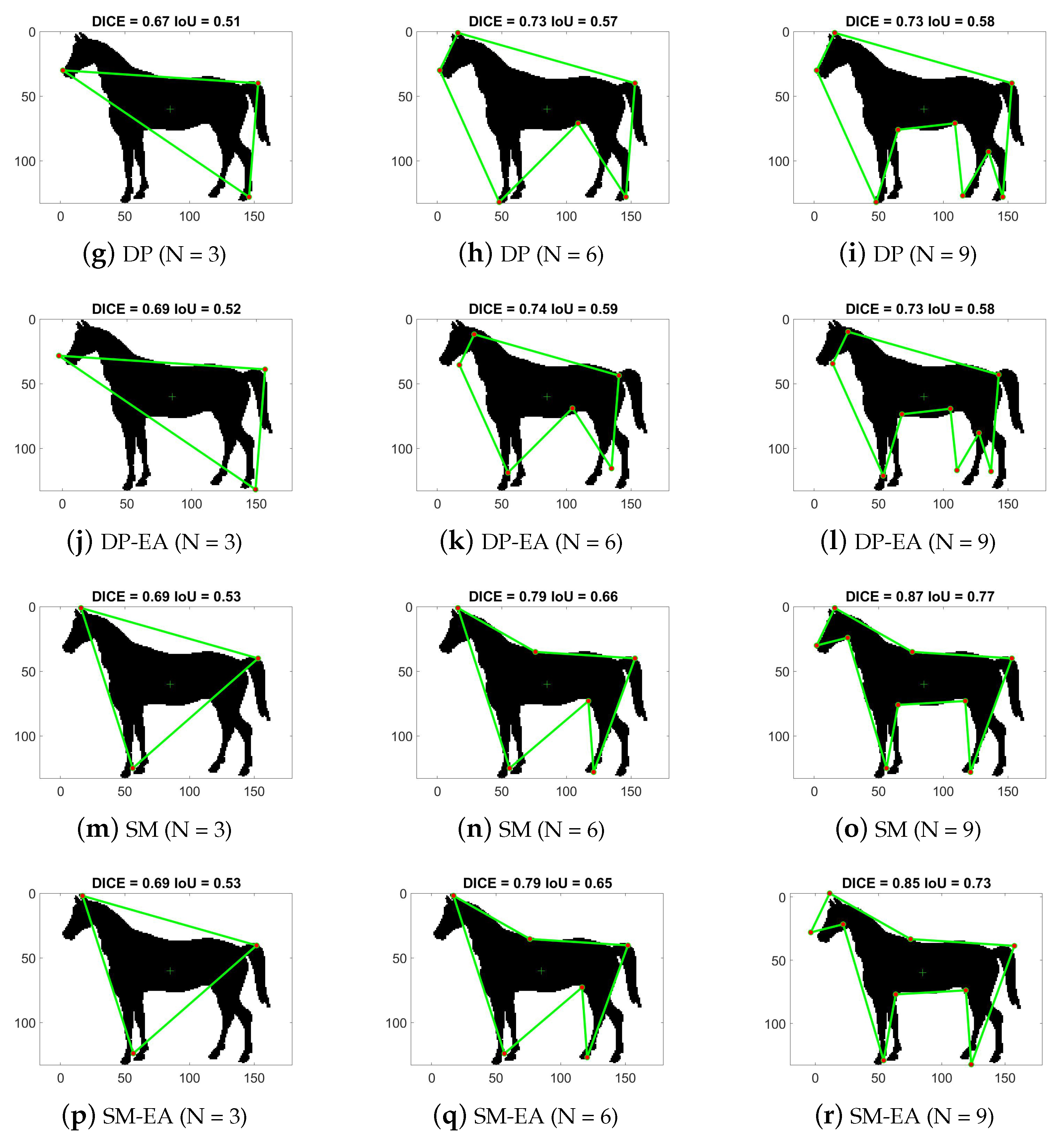 Particle Swarm Optimization Based Unconstrained Polygonal Fitting Of 2d Shapes