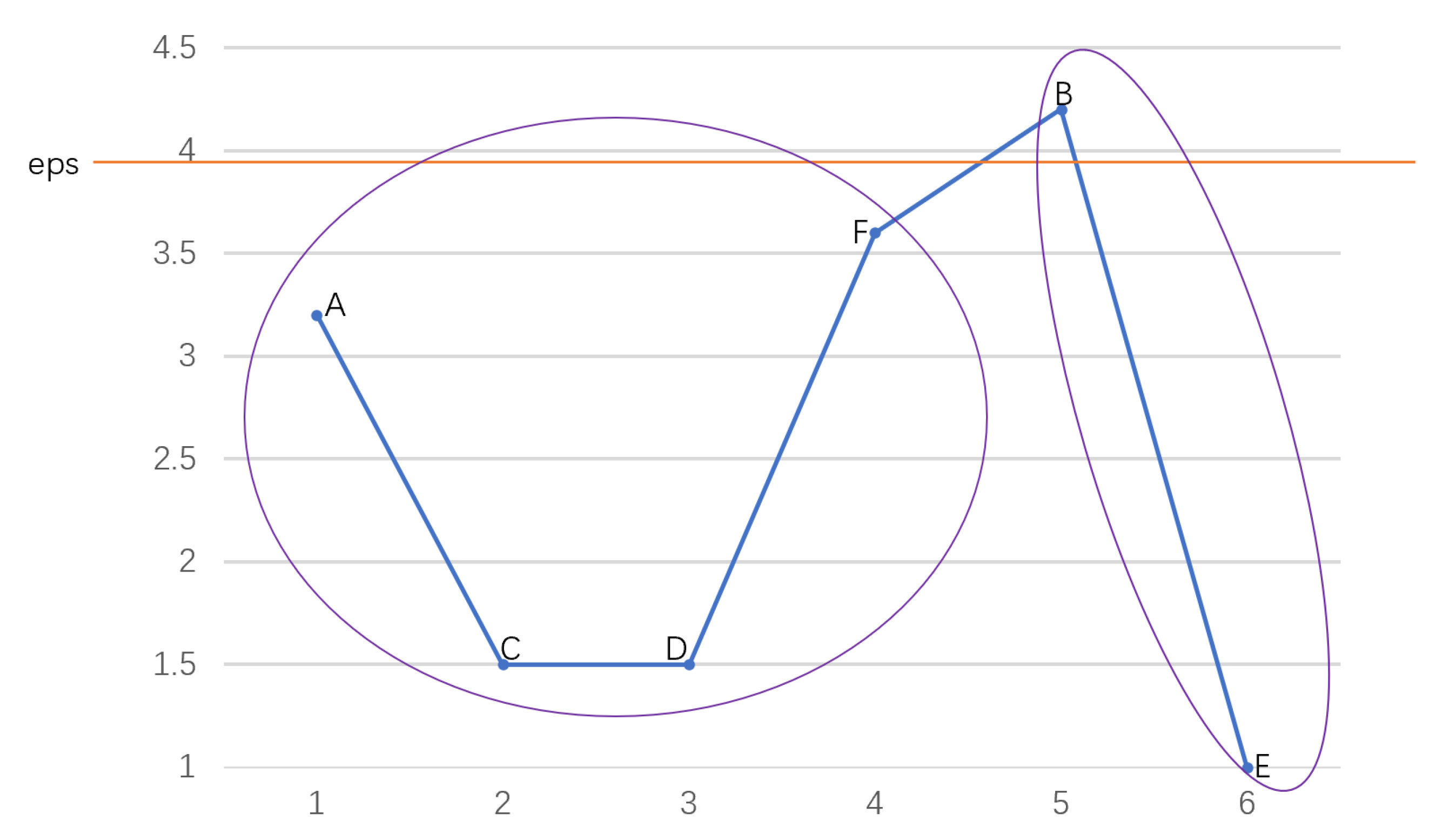 Specification Mining Based on the Ordering Points to Identify the ...