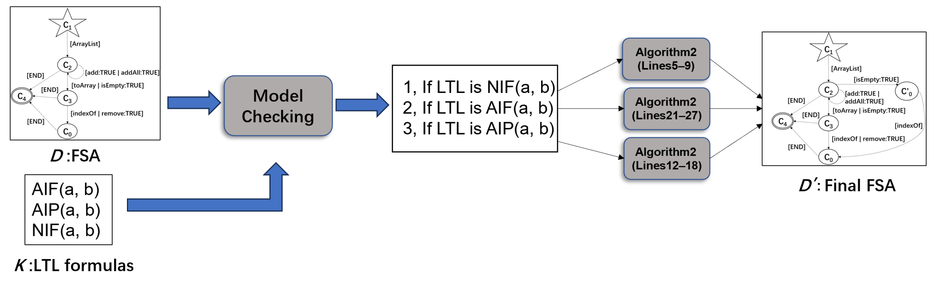 Specification Mining Based on the Ordering Points to Identify the Clustering Structure ...