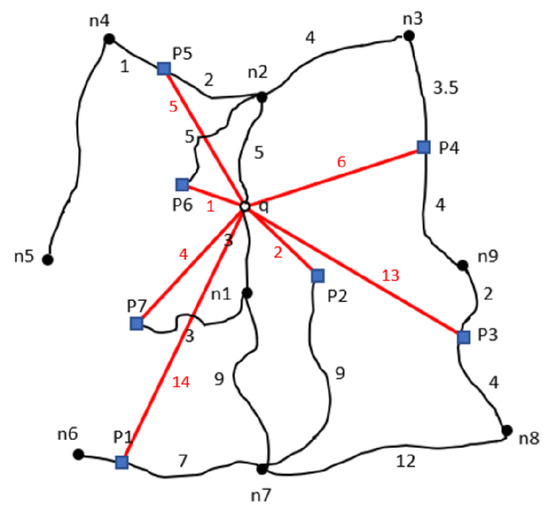 Navigating the Maps: Euclidean vs. Road Network Distances in Spatial ...