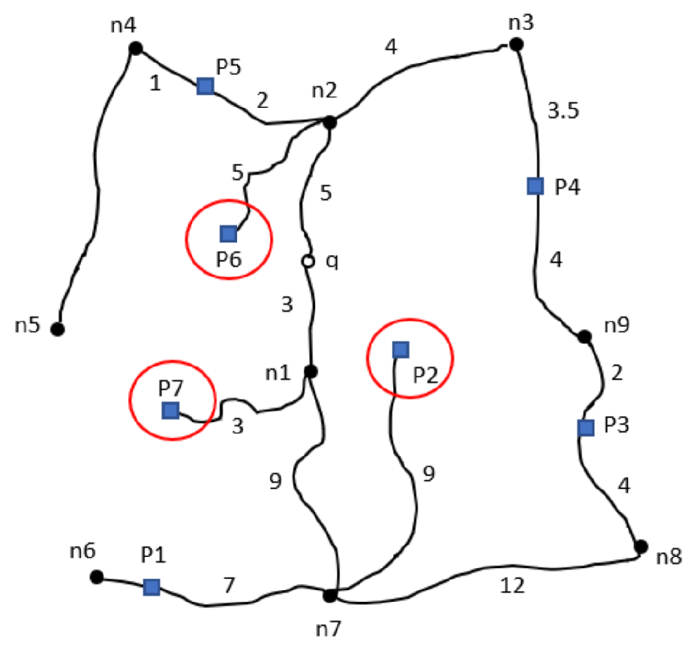 Navigating the Maps: Euclidean vs. Road Network Distances in Spatial Queries