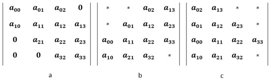 Algorithms | Free Full-Text | GPU Algorithms for Structured Sparse ...