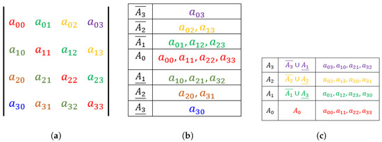 Algorithms | Free Full-Text | GPU Algorithms for Structured Sparse ...