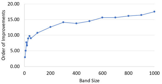 Algorithms | Free Full-Text | GPU Algorithms for Structured Sparse ...