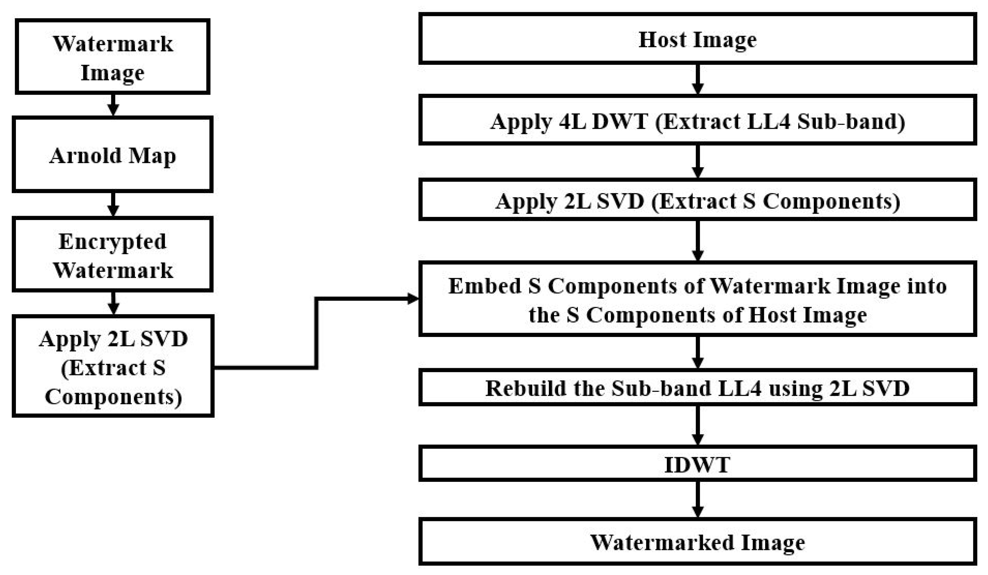 Algorithms Free Full Text Image Watermarking Using Discrete Wavelet Transform And Singular