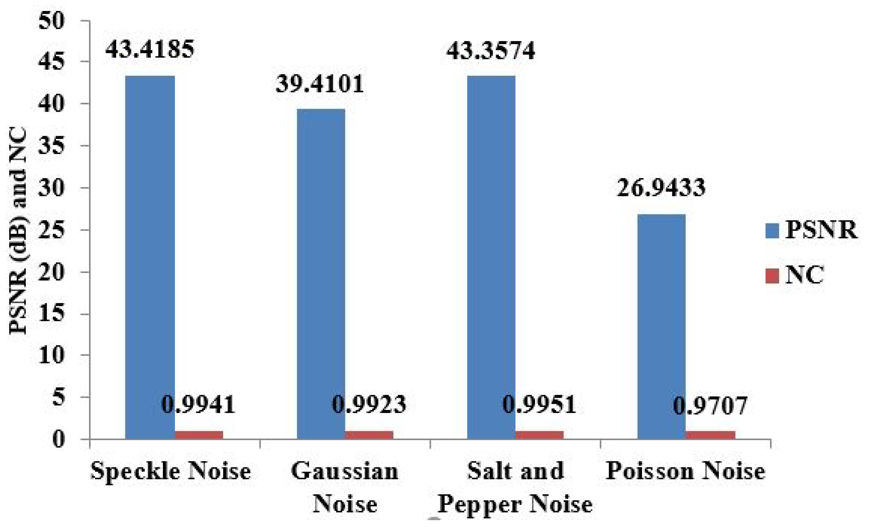 Algorithms | Free Full-Text | Image Watermarking Using Discrete Wavelet Transform and Singular ...