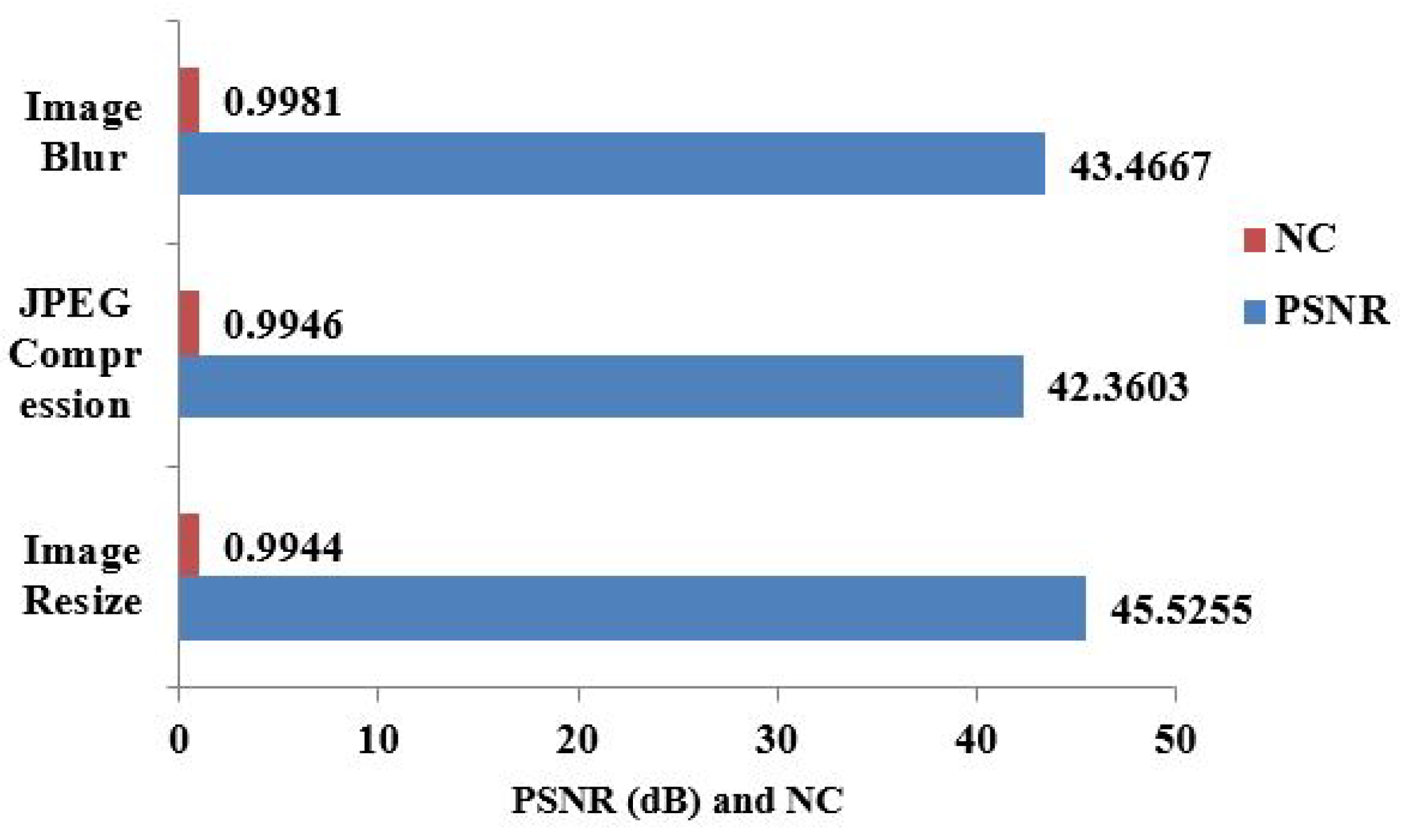 Algorithms | Free Full-Text | Image Watermarking Using Discrete Wavelet Transform and Singular ...