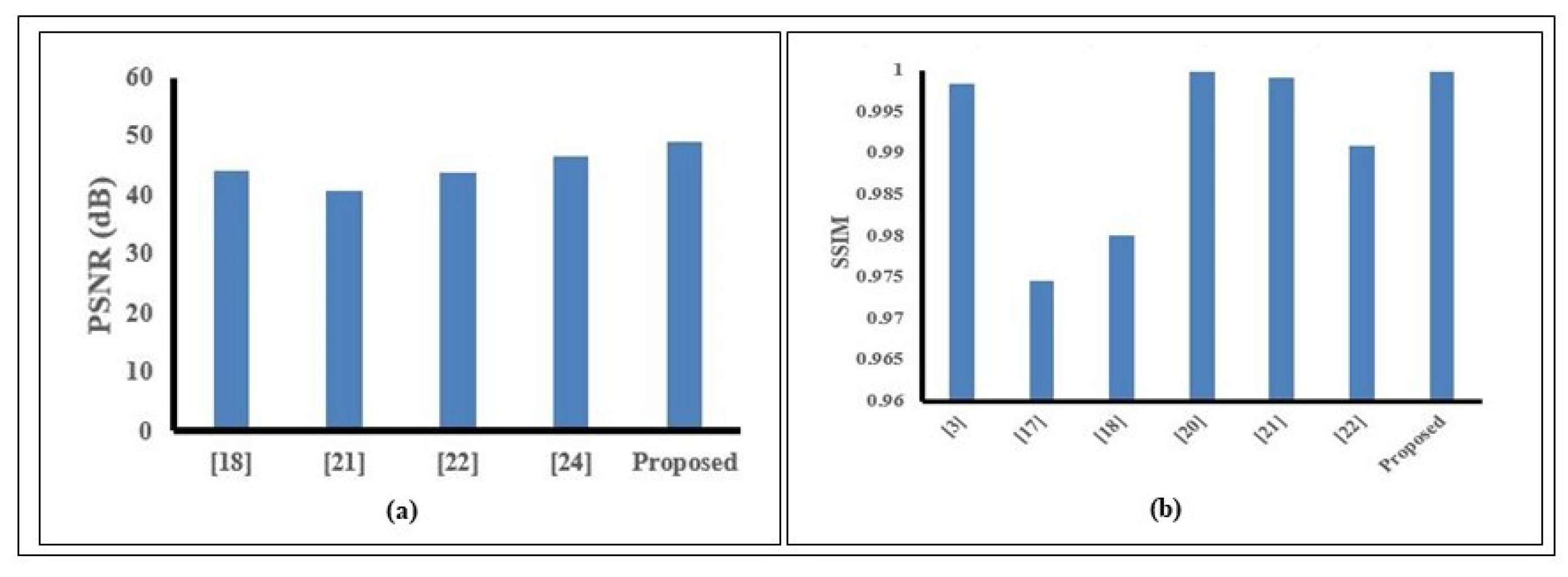 Algorithms | Free Full-Text | Image Watermarking Using Discrete Wavelet Transform and Singular ...