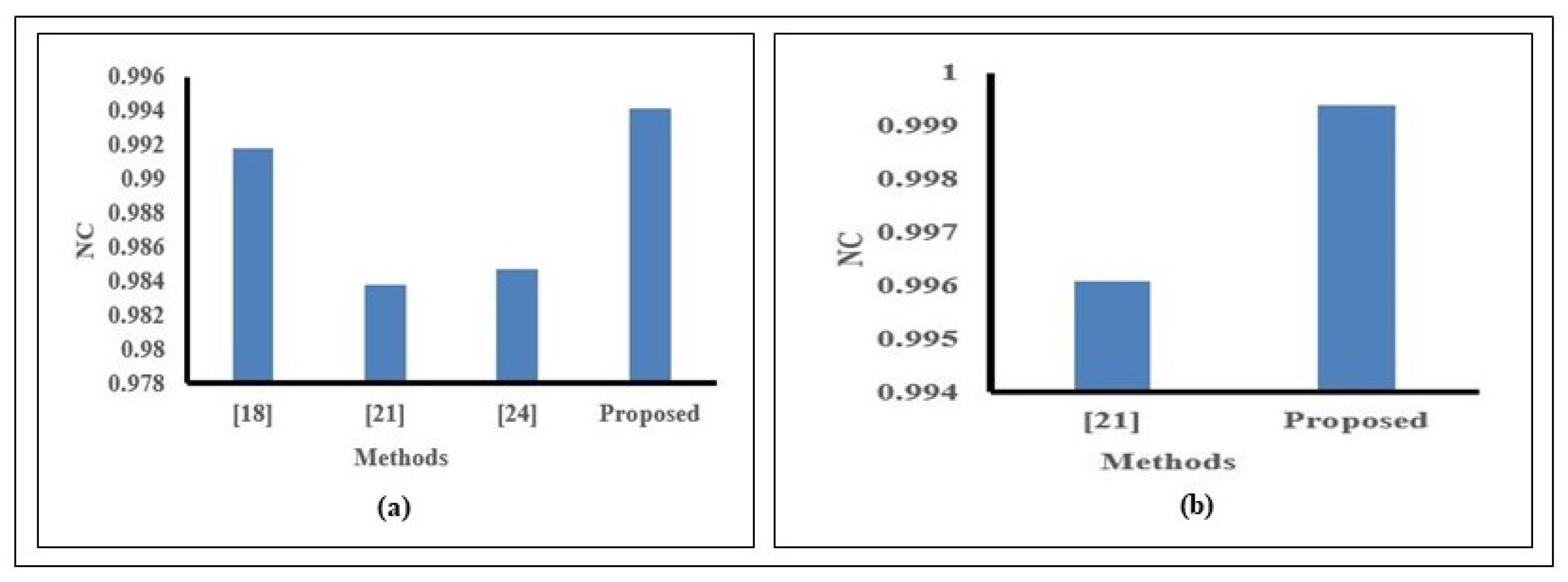 Algorithms | Free Full-Text | Image Watermarking Using Discrete Wavelet Transform and Singular ...