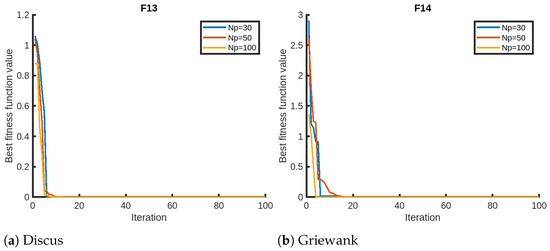 Algorithms | Free Full-Text | A Quantum-Inspired Predator–Prey ...