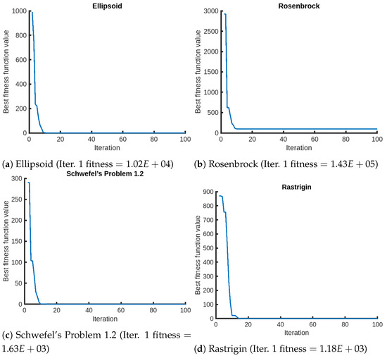 A Quantum-Inspired Predator–Prey Algorithm for Real-Parameter Optimization