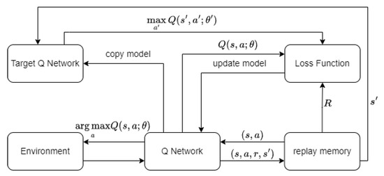 Algorithms | Free Full-Text | Reducing Q-Value Estimation Bias via ...