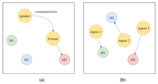 Algorithms | Free Full-Text | Reducing Q-Value Estimation Bias via ...