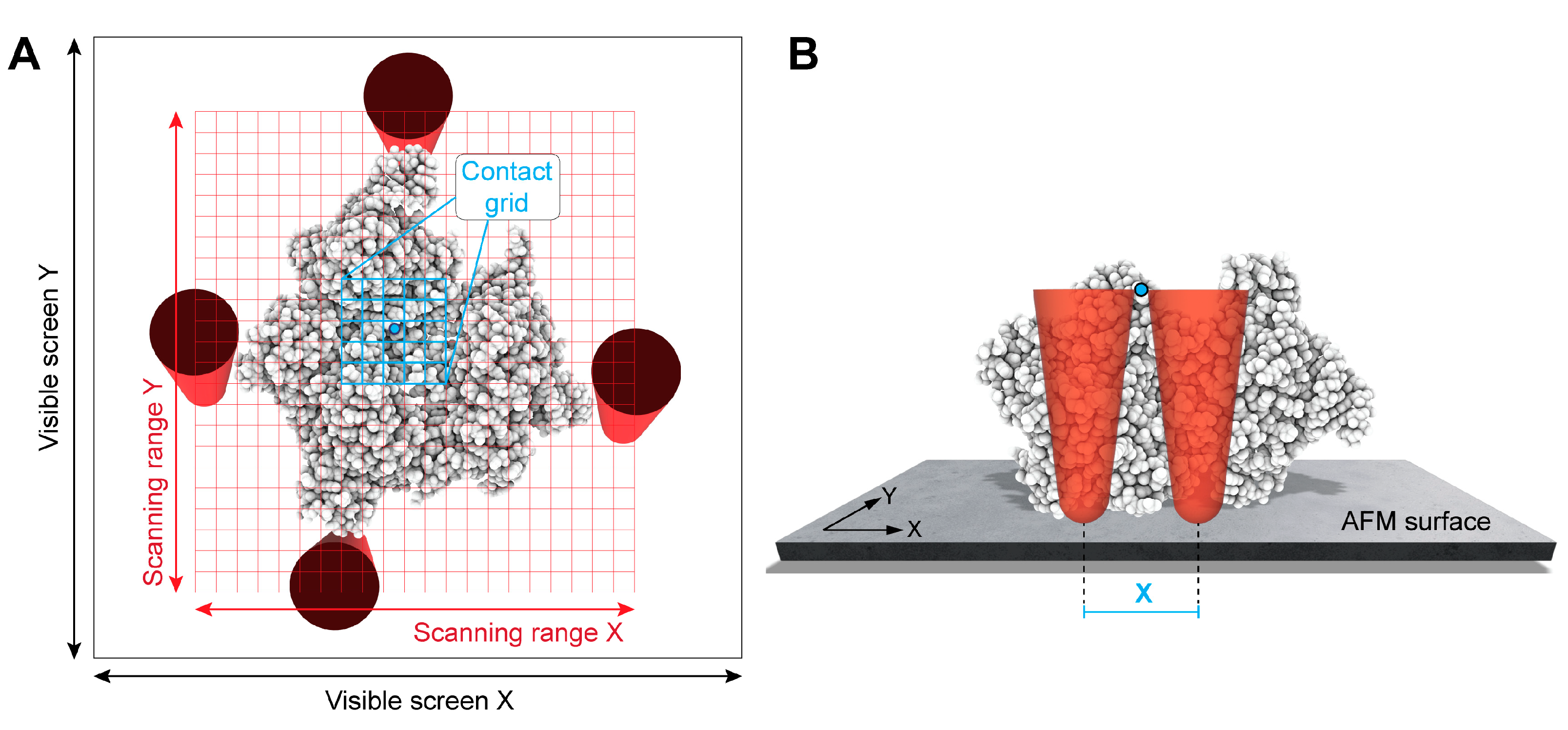 Algorithms | Free Full-Text | Atom Filtering Algorithm and GPU-Accelerated Calculation of ...