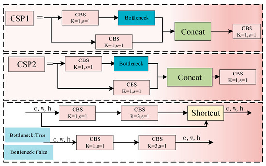 Pedestrian Detection Based on Feature Enhancement in Complex Scenes