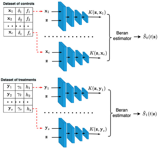 BENK: The Beran Estimator with Neural Kernels for Estimating the Heterogeneous Treatment Effect