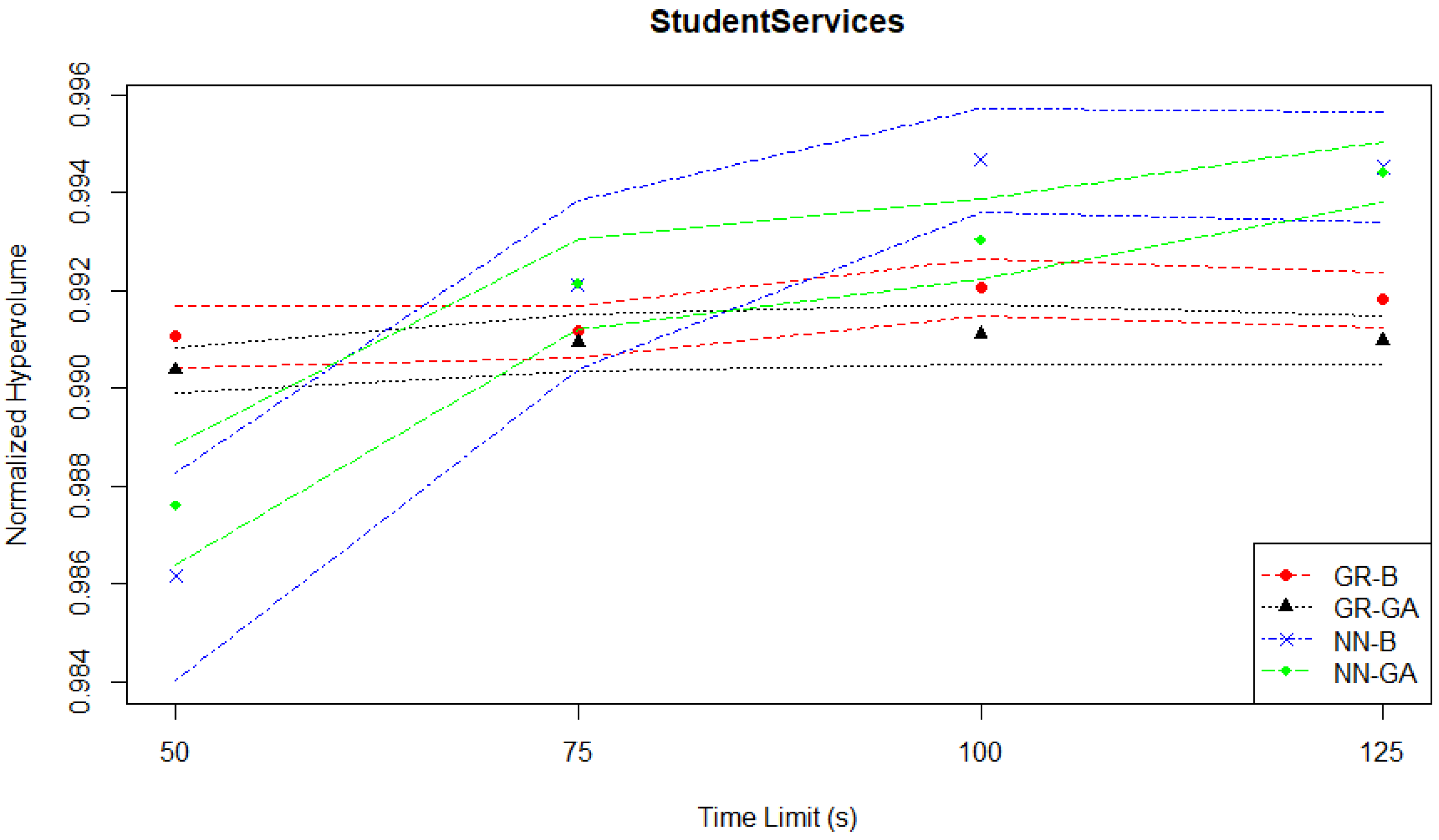 Algorithms Free Full Text Efficient Multi Objective Simulation Metamodeling For Researchers