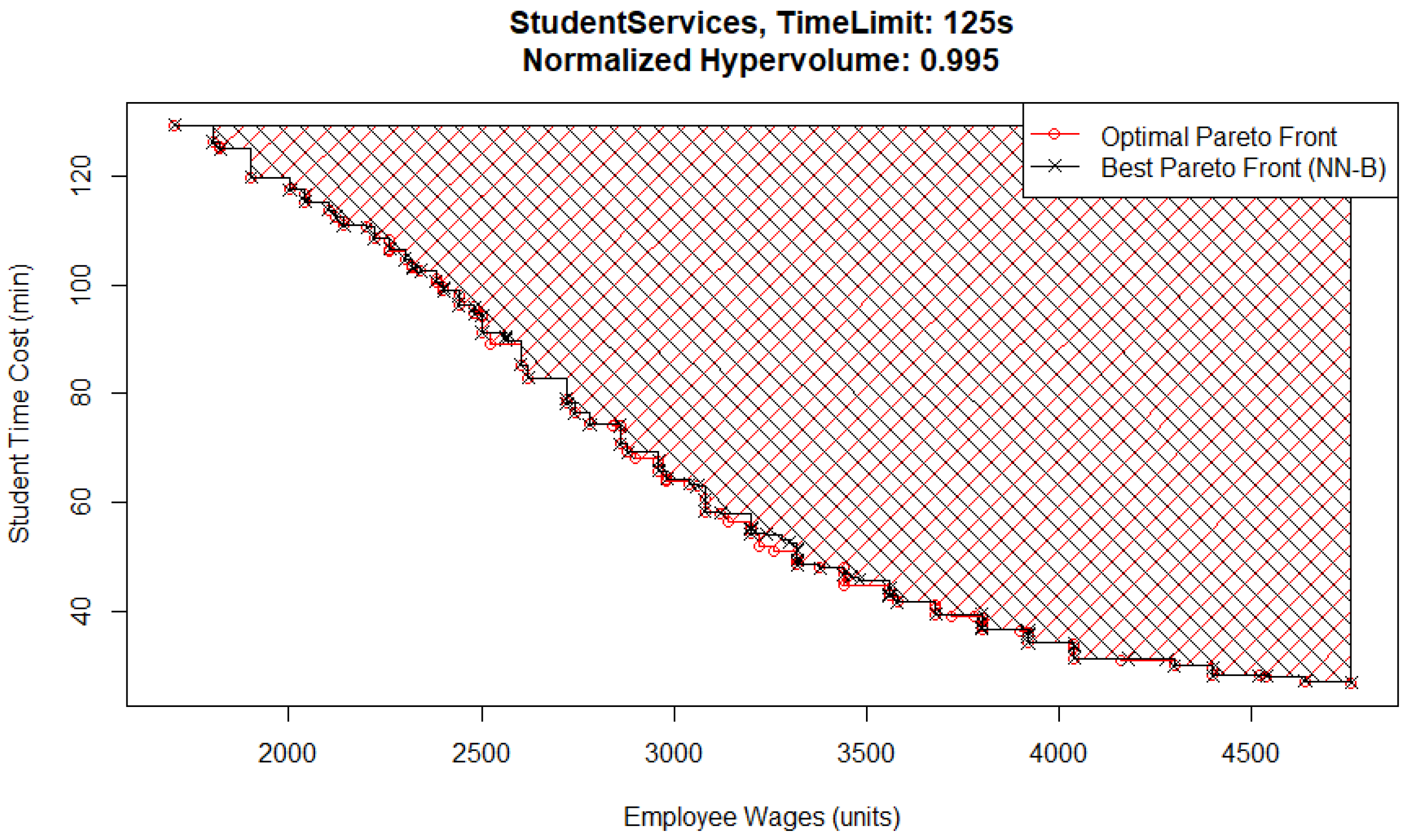 Algorithms Free Full Text Efficient Multi Objective Simulation