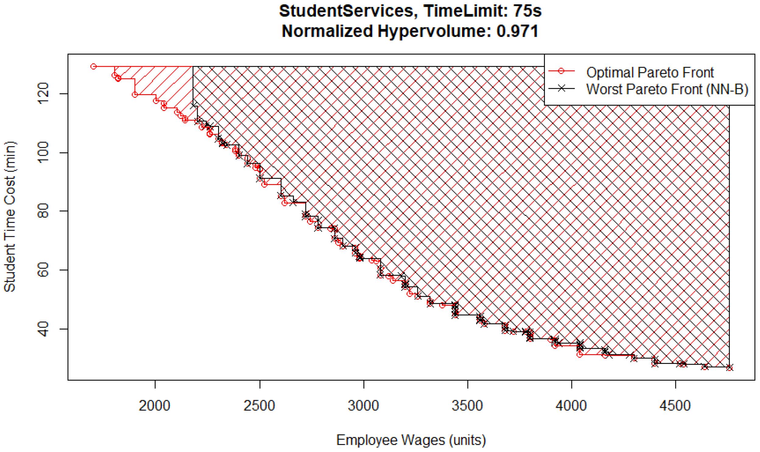 Algorithms Free Full Text Efficient Multi Objective Simulation