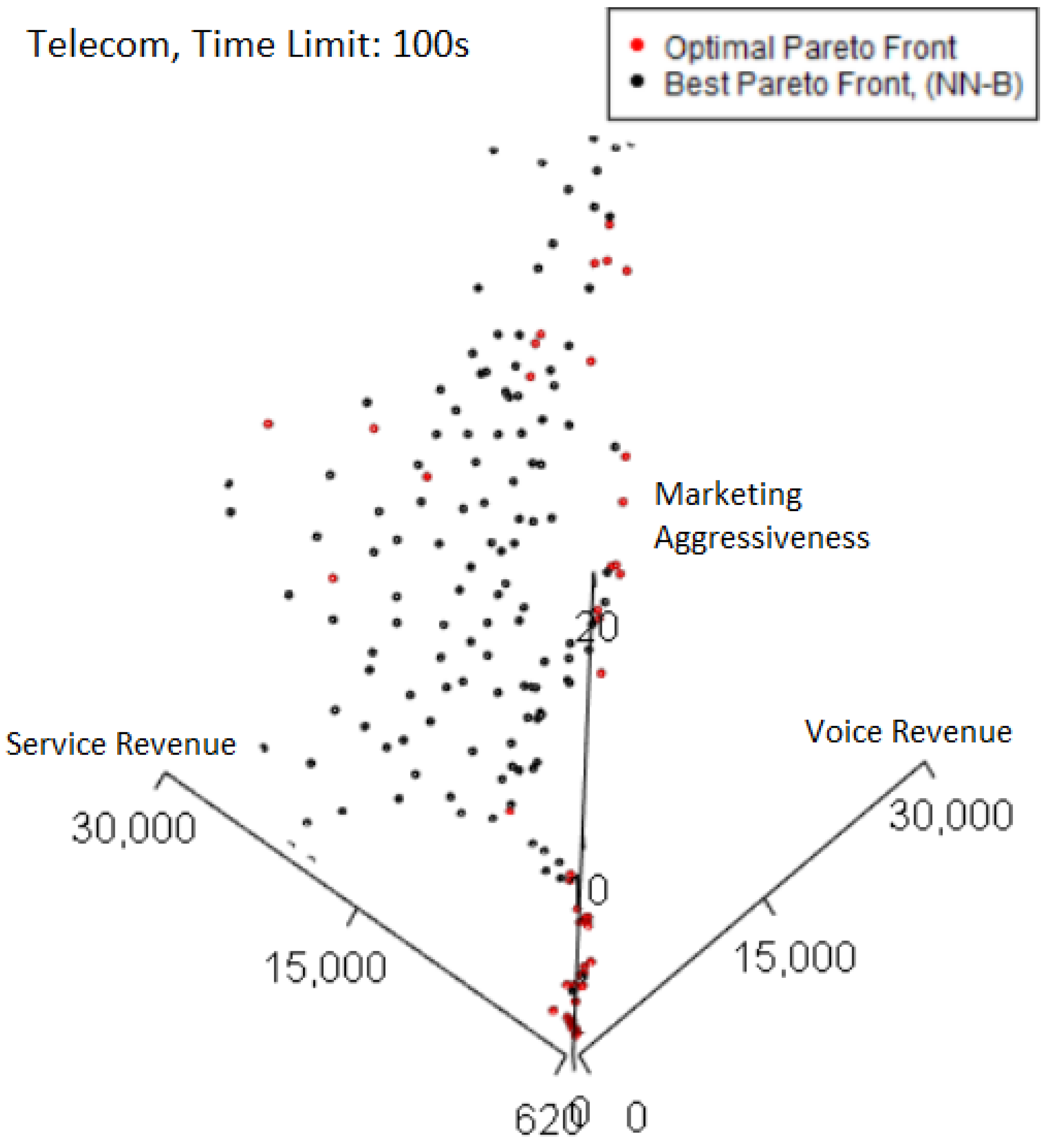 Algorithms Free Full Text Efficient Multi Objective Simulation