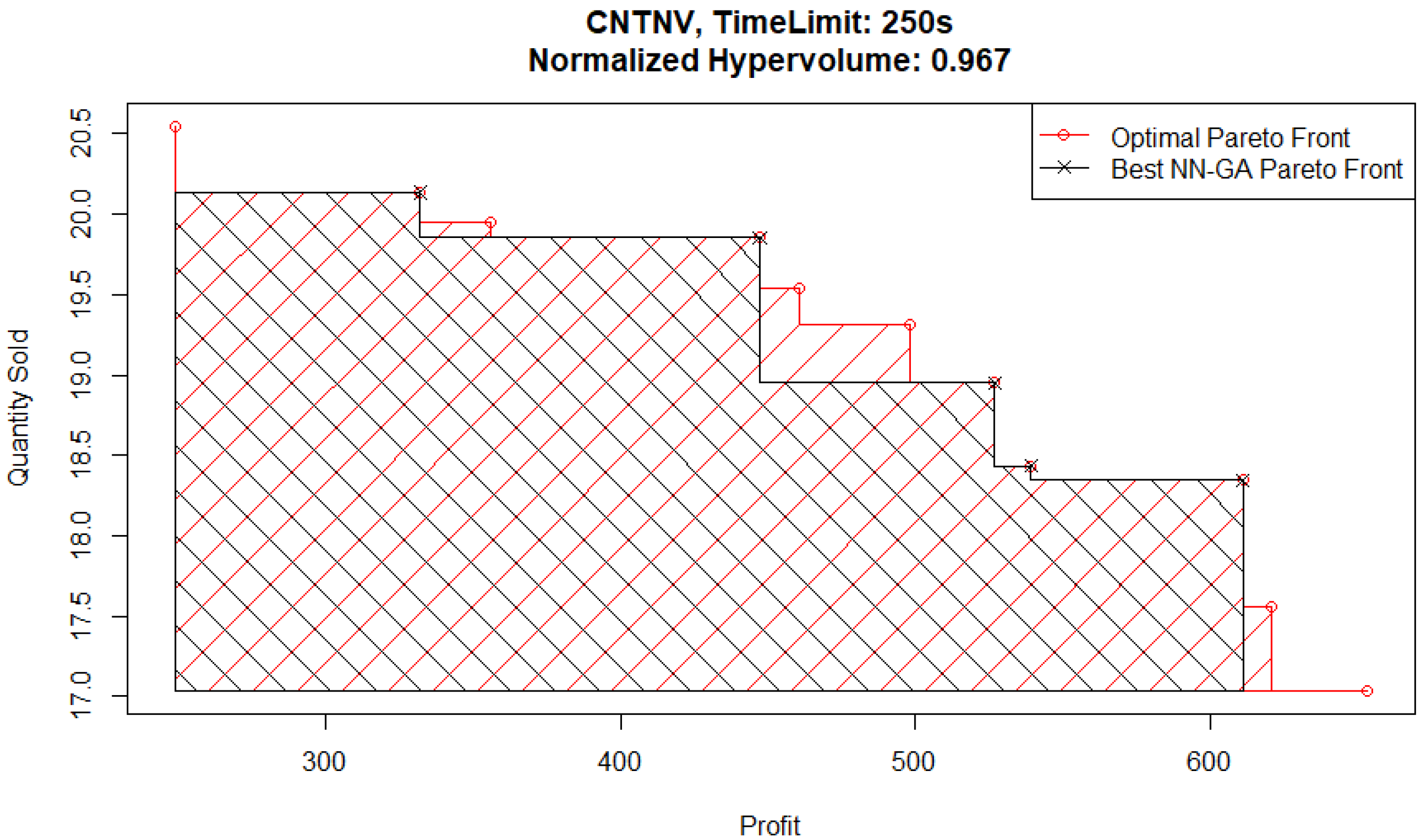Algorithms Free Full Text Efficient Multi Objective Simulation