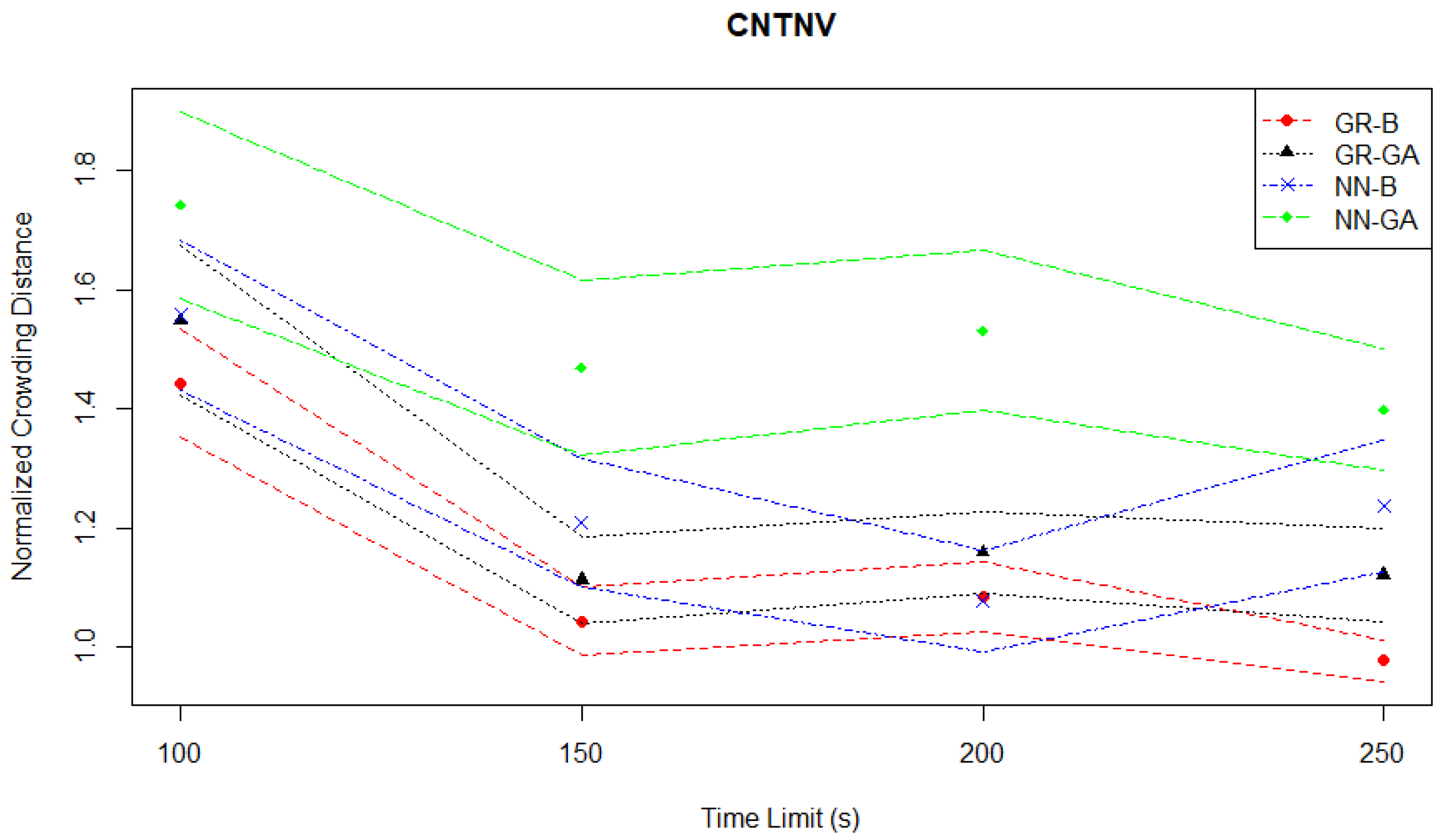 Algorithms Free Full Text Efficient Multi Objective Simulation