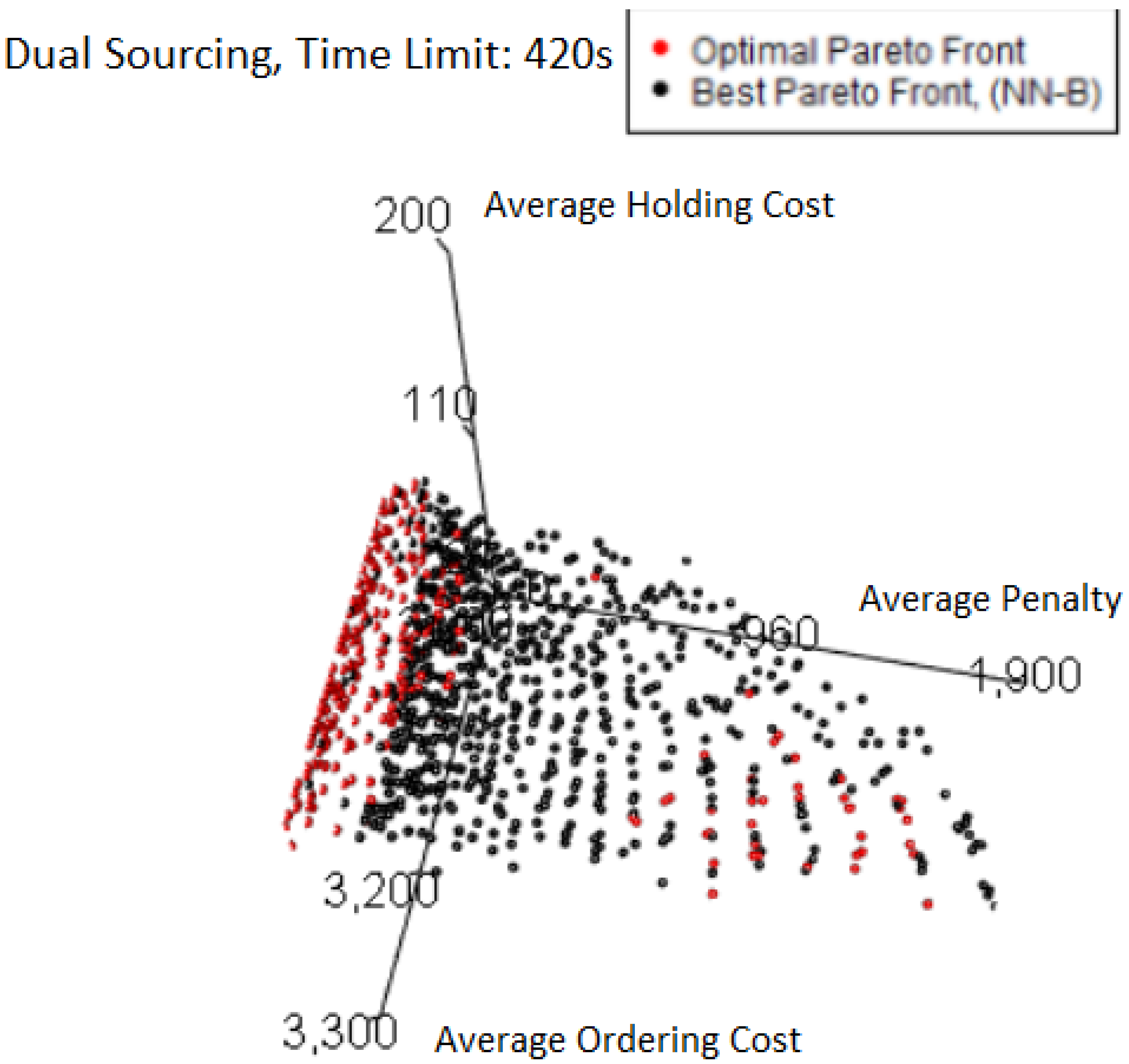 Algorithms Free Full Text Efficient Multi Objective Simulation